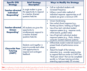 Increase Opportunities to Respond (OTRs) - Delaware Positive Behavior ...