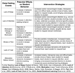 Setting Event Modification - Delaware MTSS TA Center